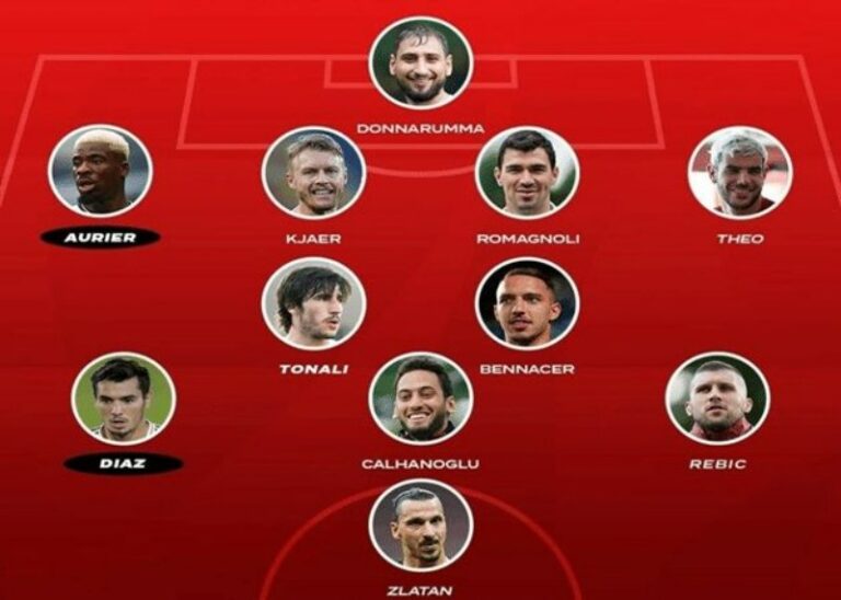 Đội hình AC Milan mạnh nhất mọi thời đại - thông tin chi tiết